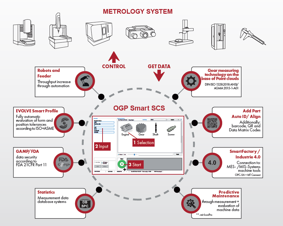 Optical Gaging (S) Pte Ltd • SMART System Control Software | OGP®