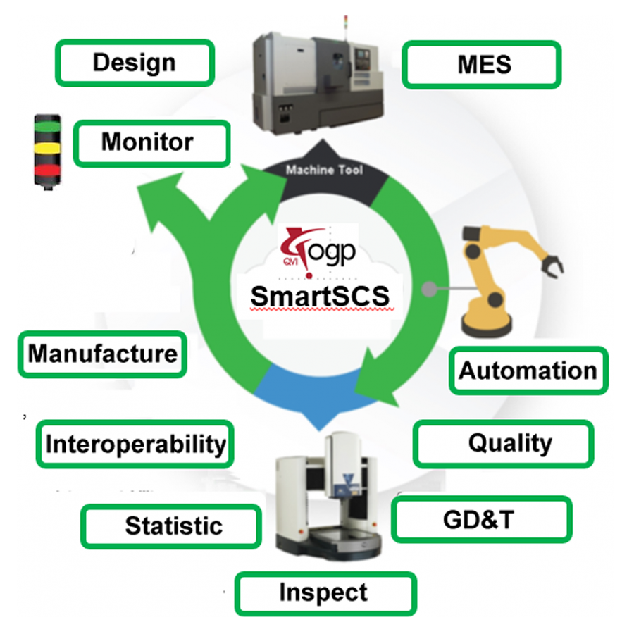 Optical Gaging (S) Pte Ltd • Software | OGP®